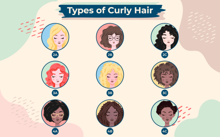 6 Krultypes | 3A, 3B, 3C, 4A, 4B, en 4C haar, Uitgelegd - Dutch Hairshop